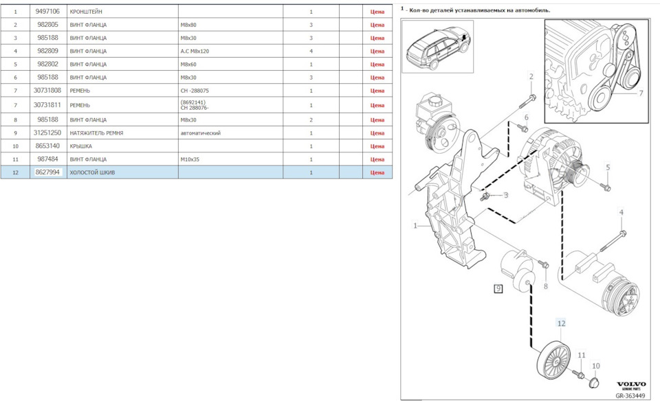 30731808 ПОЛИКЛИНОВЫЙ РЕМЕНЬ 6 DPK 1841 Volvo | Запчасти на DRIVE2