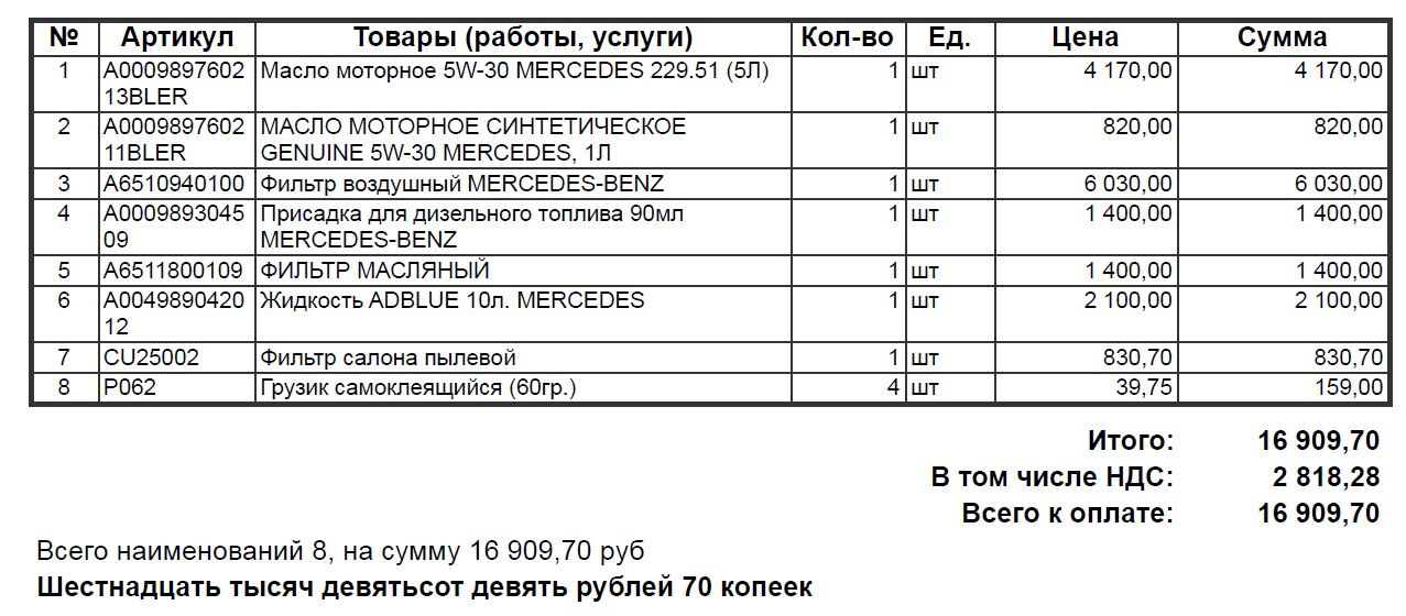 ТО A 81000 — Mercedes-Benz C-Class (W205), 2,2 л, 2015 года | плановое ...