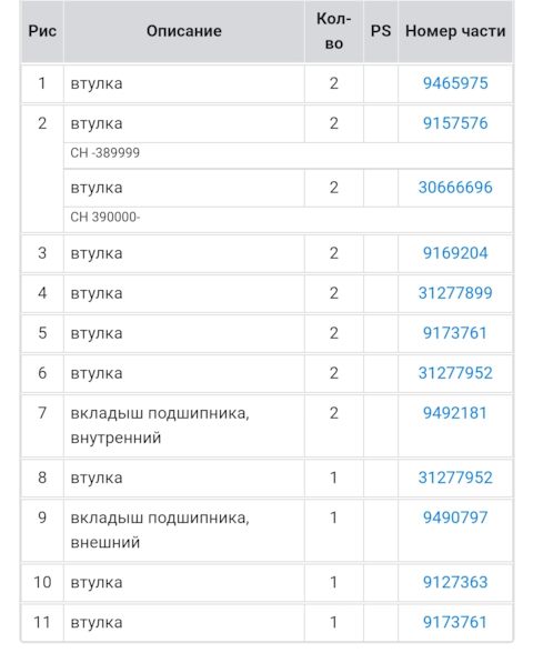 9169204 САЙЛЕНТБЛОК ЗАДНЕЙ БАЛКИ. Volvo | Запчасти на DRIVE2