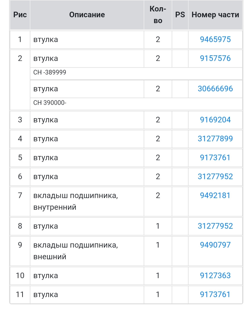 9169204 САЙЛЕНТБЛОК ЗАДНЕЙ БАЛКИ. Volvo | Запчасти на DRIVE2