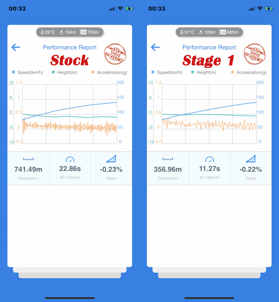Чип-тюнинг Stage 1 VW Caddy 2.0 TDI DFSD 170 л.с, 380 Нм — KPD Tuning на DRIVE2