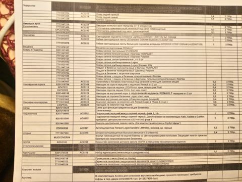 402222121R Болт колеса белый Рено Clio 3, Laguna 2, Megane 2, Logan ...