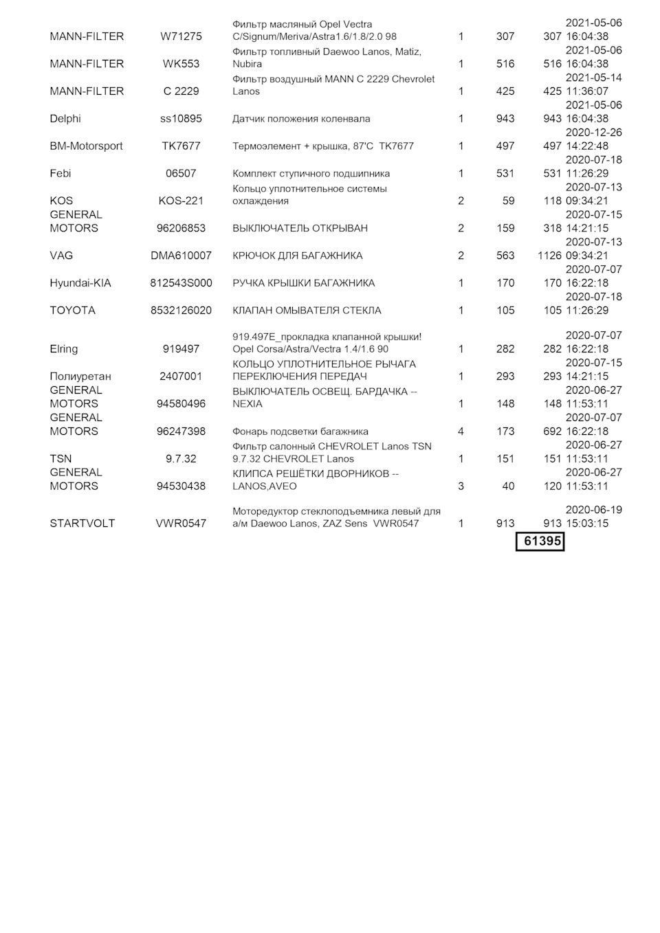 94530438 Фиксатор №10 GM | Запчасти на DRIVE2