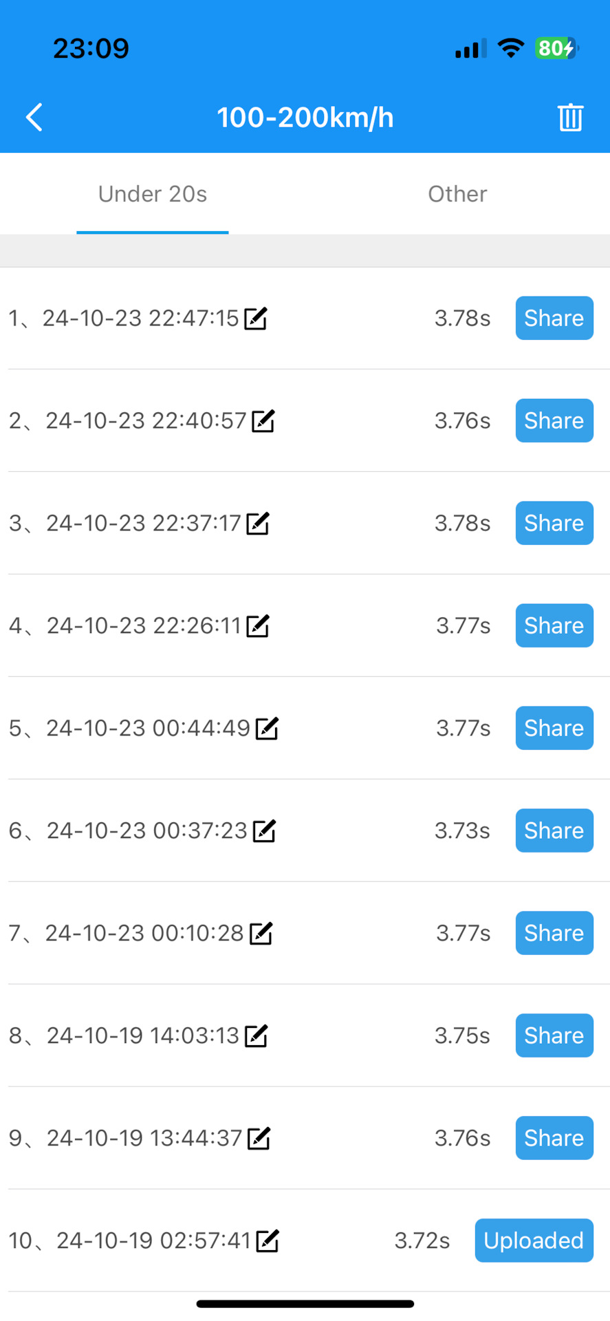 #20. — BMW 2 series (F22), 3 л, 2019 года | плановое ТО | DRIVE2