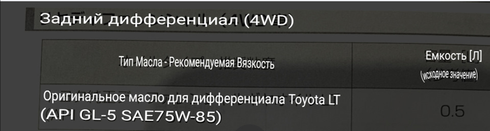 Перевод с японской книжки — Toyota Corolla Fielder (E160), 1,5 л, 2018 ...