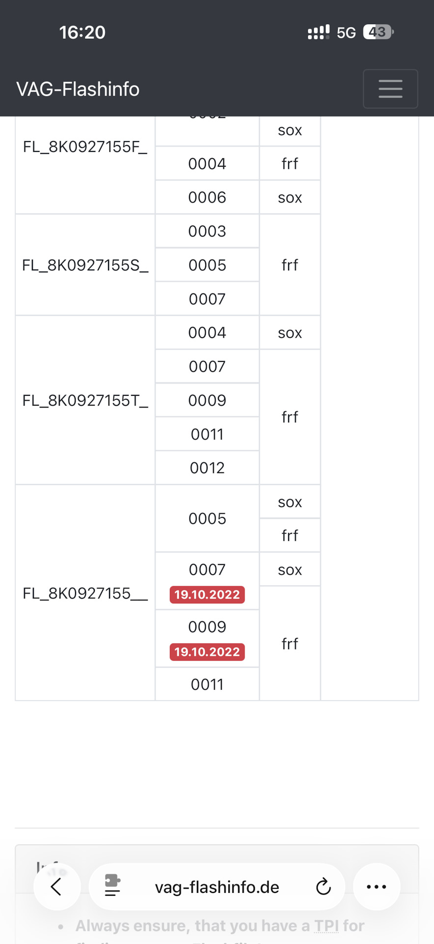 Какая максимальная прошивка для вариатора a4b8? — Audi A4 (B8), 2 л ...