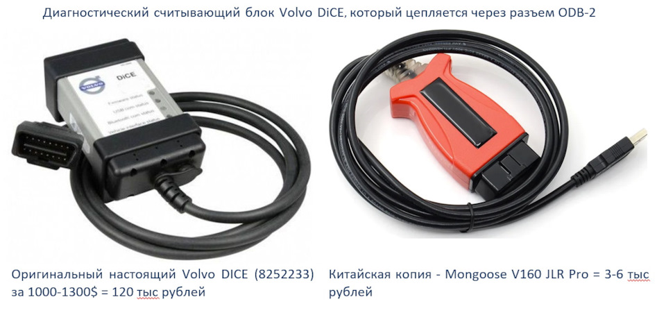 Инструкция по установке Volvo VIDA 2014D + DiCE Mongoose V160 JLR Pro ...