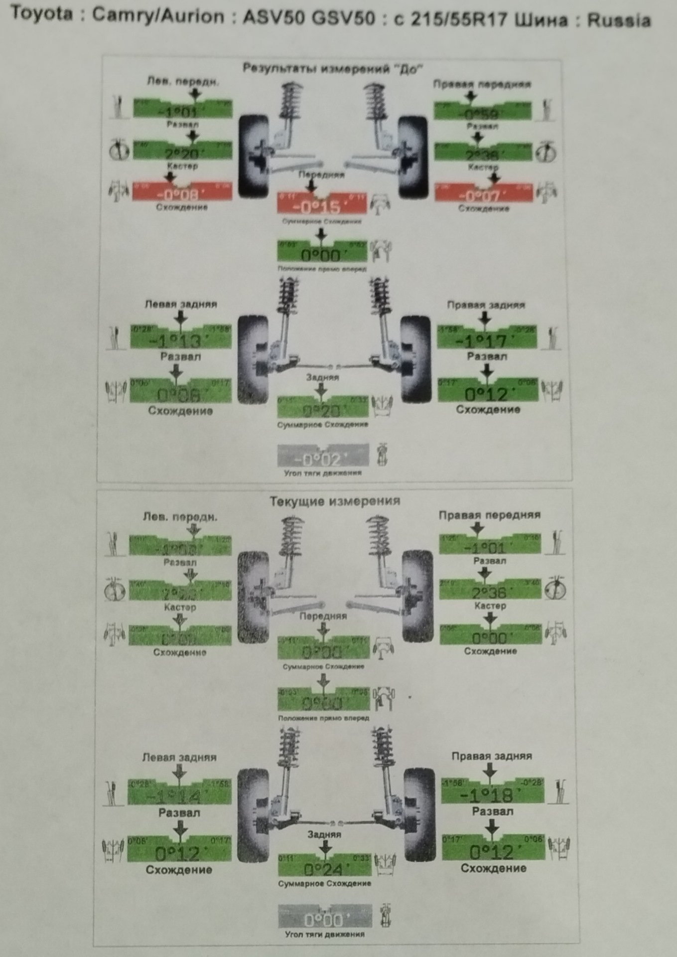 Начало: часть 1. — Toyota Camry (XV50), 2,5 л, 2013 года | визит на ...
