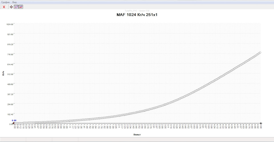 Карта для TunerPRO v5 под блоки siemens MS41.0, MS41.2 — DRIVE2
