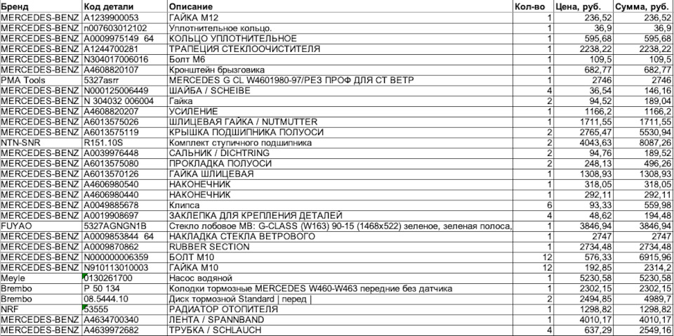 Список запчастей на 24.02.2022 — Mercedes-Benz G-Class (W463 1G), 3 л ...