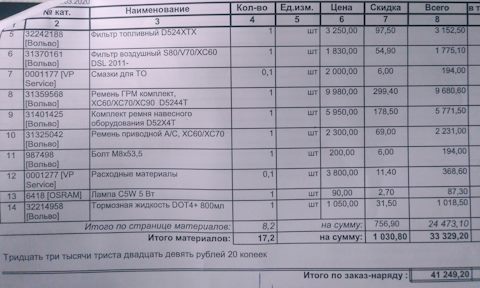 32214958 Жидкость тормозная VOLVO 0.8L Volvo | Запчасти на DRIVE2