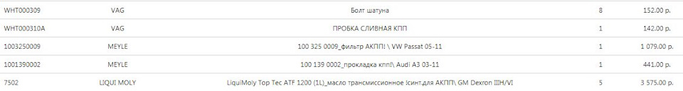 WHT000309 Болт (M6х1х21) / VAG | Запчасти на DRIVE2