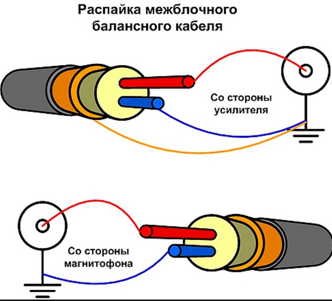 ЧАСТЬ 04 — Музыка в РАФ 2203 турбо дизель. Дополнительный линейный ...