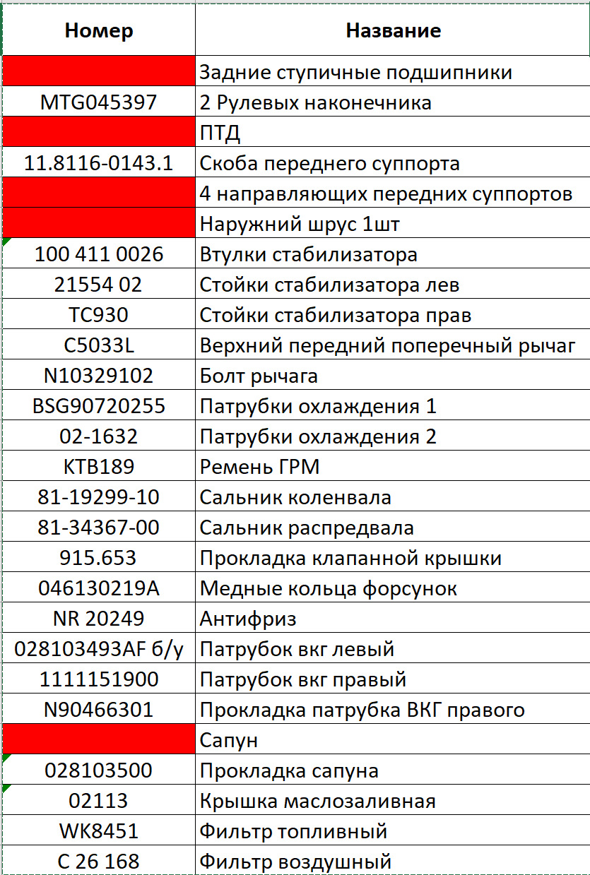 N10329102 Водяной насос + комплект зубчатого ремня VAG | Запчасти на DRIVE2