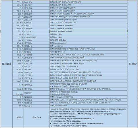 12649233 Натяжитель цепи ГРМ GM | Запчасти на DRIVE2