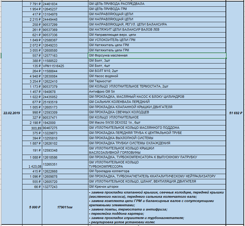 12618586 Уплотнение турбокомпрессора GM | Запчасти на DRIVE2