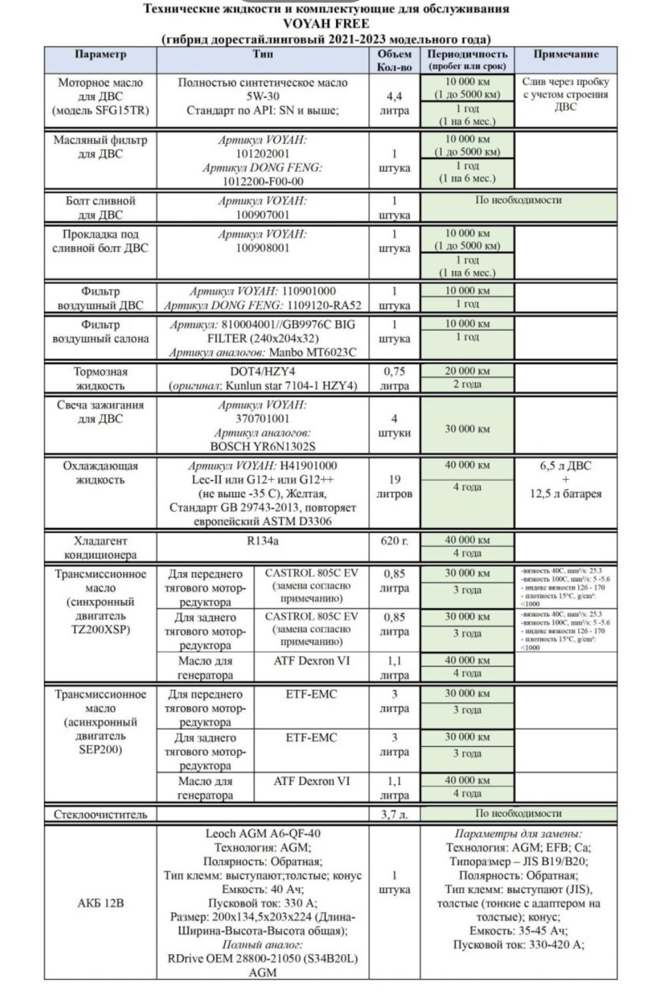 1012200F0000 Масляный фильтр Dongfeng | Запчасти на DRIVE2