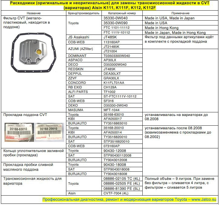353300W040 Фильтр атм TOYOTA LEXUS | Запчасти на DRIVE2