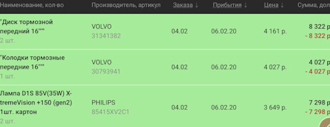 30793941 Колодки тормозные дисковые комплект Volvo | Запчасти на DRIVE2