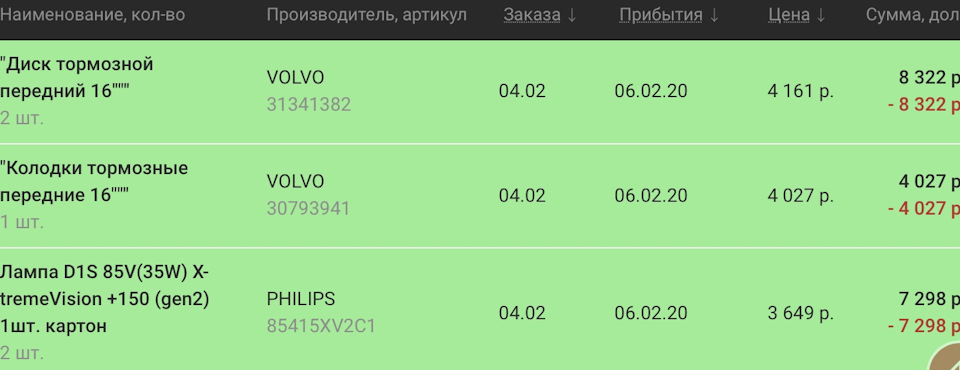 31341382 Тормозной диск с покрытием PRO. Передняя ось Volvo | Запчасти ...