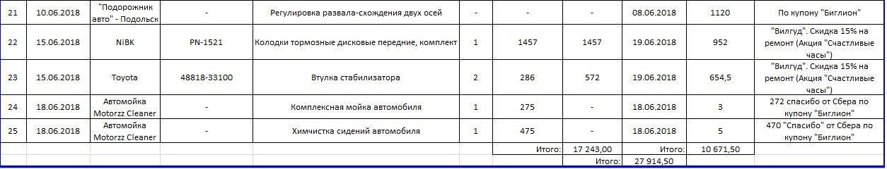 ТО 150 000 км. — Toyota Camry (XV40), 2,4 л, 2011 года | плановое ТО ...