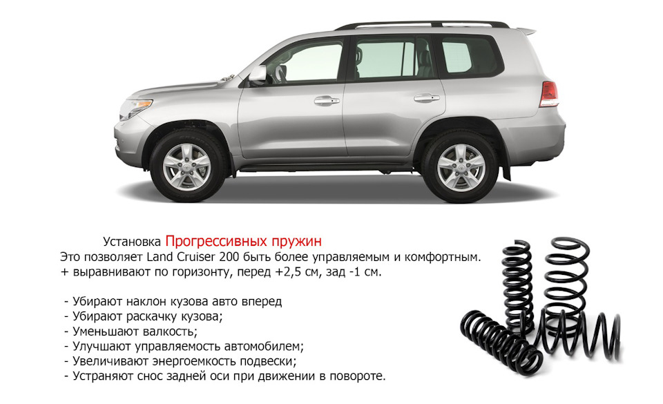 Прогрессивные пружины для Toyota Land Cruiser 200 от Just-Tuning ...