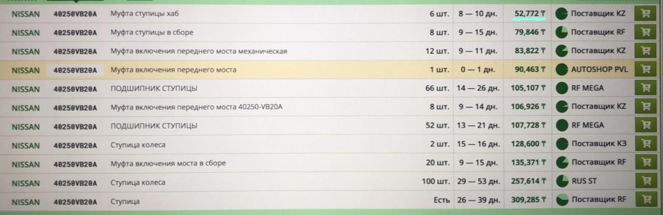 40250VB20A Муфта включения переднего моста механическая (31 Шлицов ...