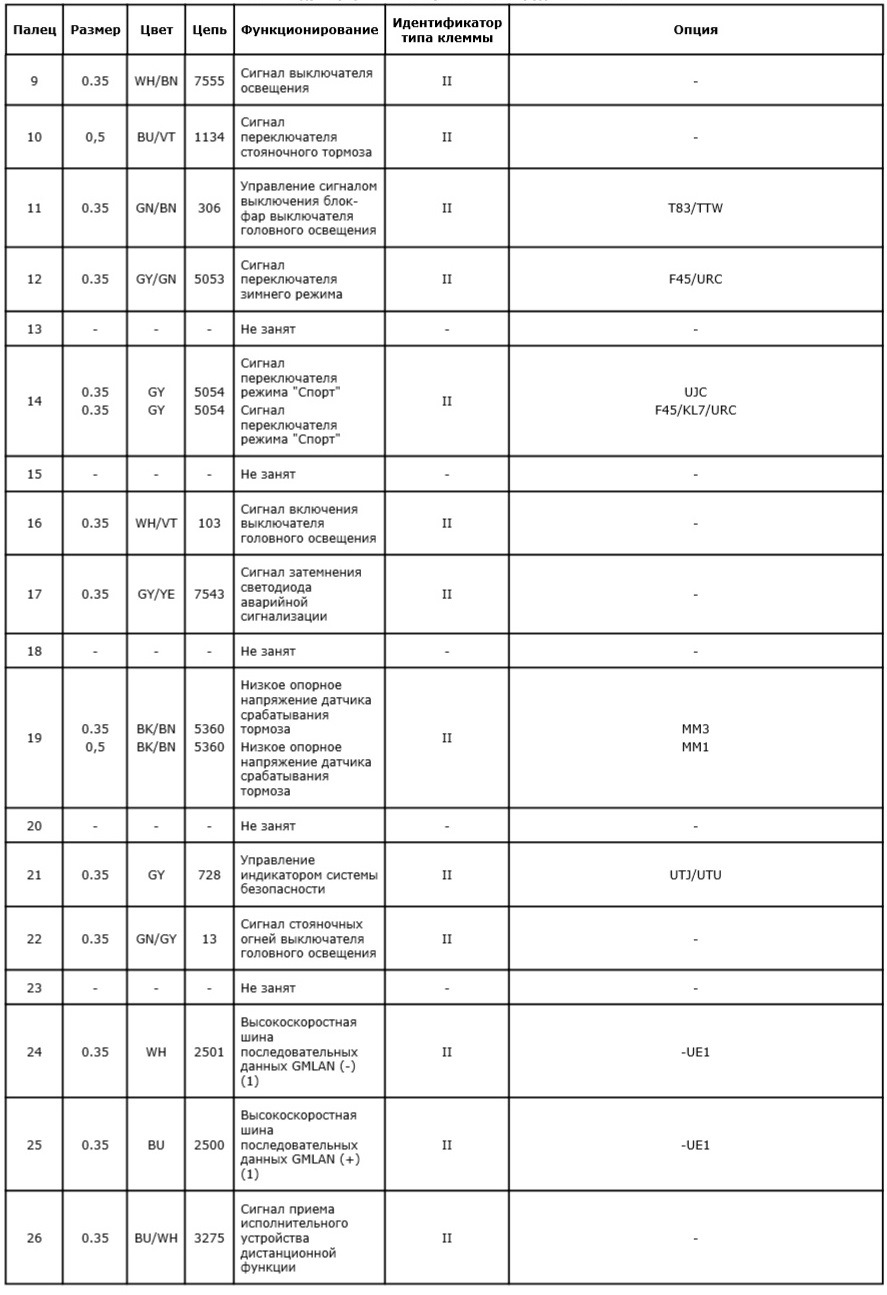 Распиновка блока управления кузова OPEL Astra J — Opel Astra J GTC, 1,8 ...