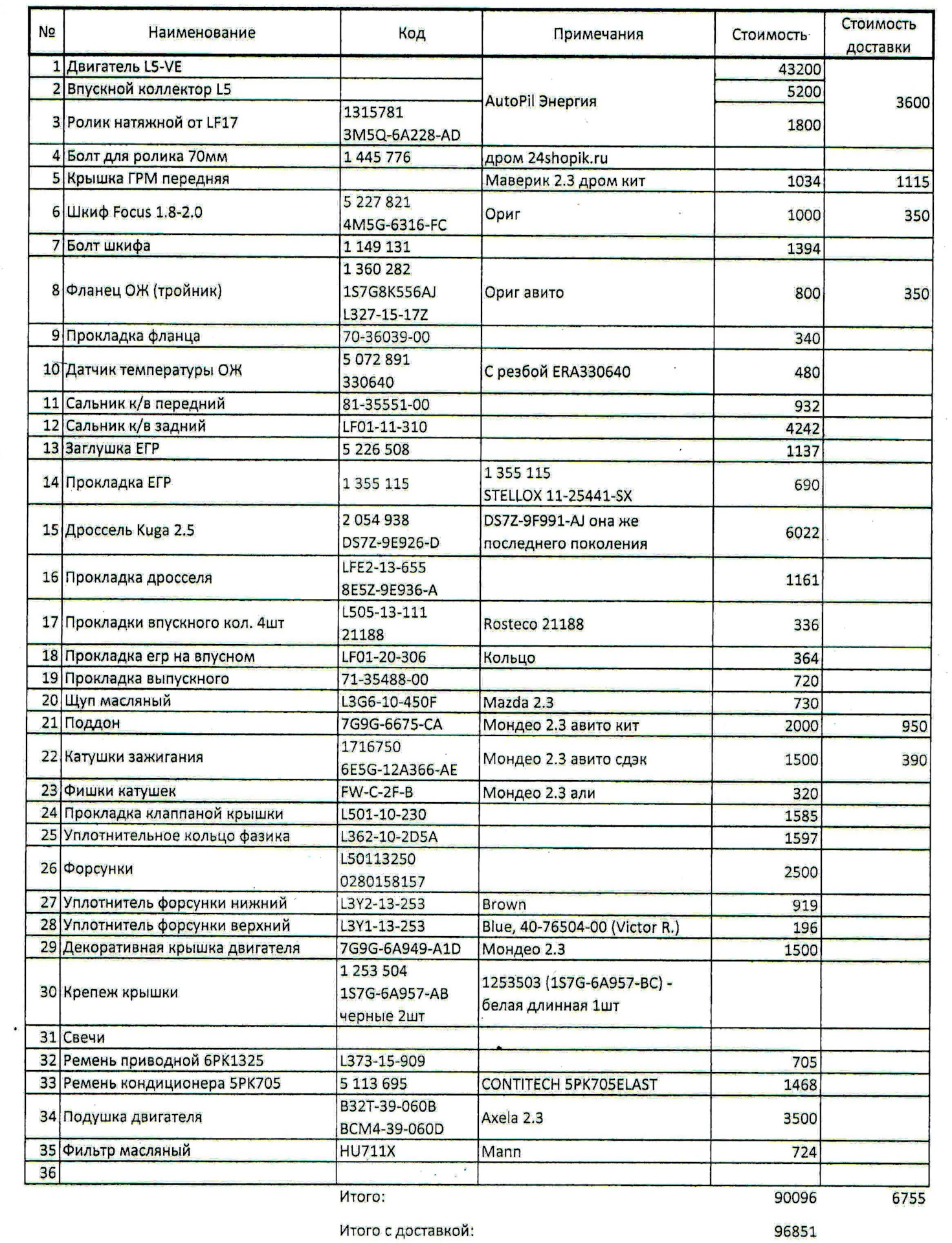 L5-VE в Focus 2 BOLT-ON #2: Впускной коллектор, дроссель, щуп, катушки ...