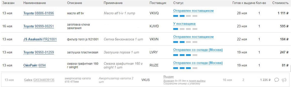 7. Закупка v.2 и вопросы к бывалым — Toyota Cresta (100), 2 л, 2000 ...