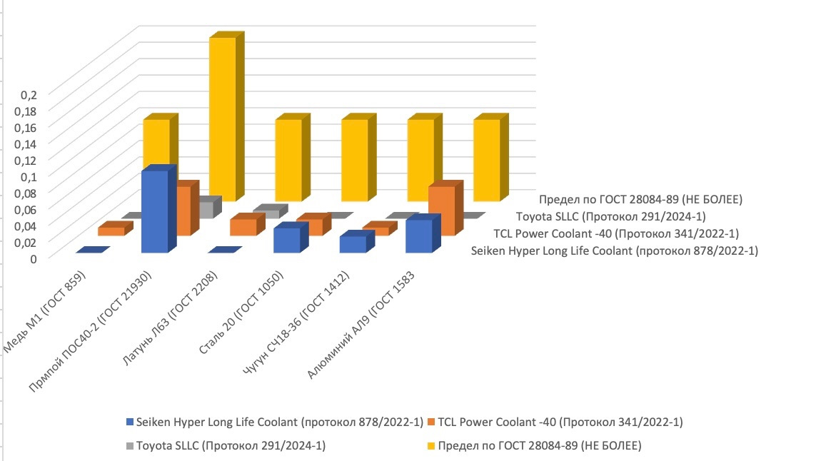 08889-80090 & 08889-80490 Toyota SLLC Pre-Mixed Pink антифриз ...