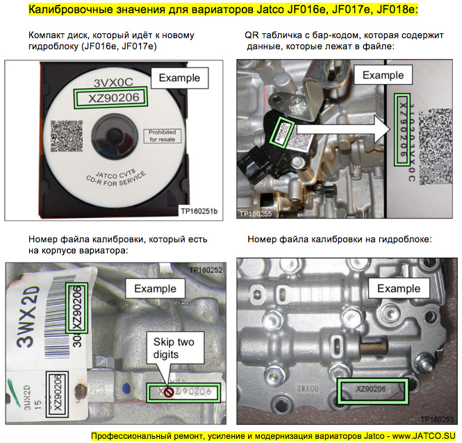 P17F0 и P17F1 — ошибка Nissan (Ниссан) по вариатору (нестираемая), а ...