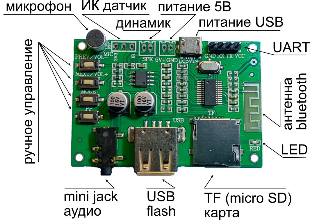 Эмулятор CD-чейнджера SC-802 (и других магнитол с протоколом Alpine M ...