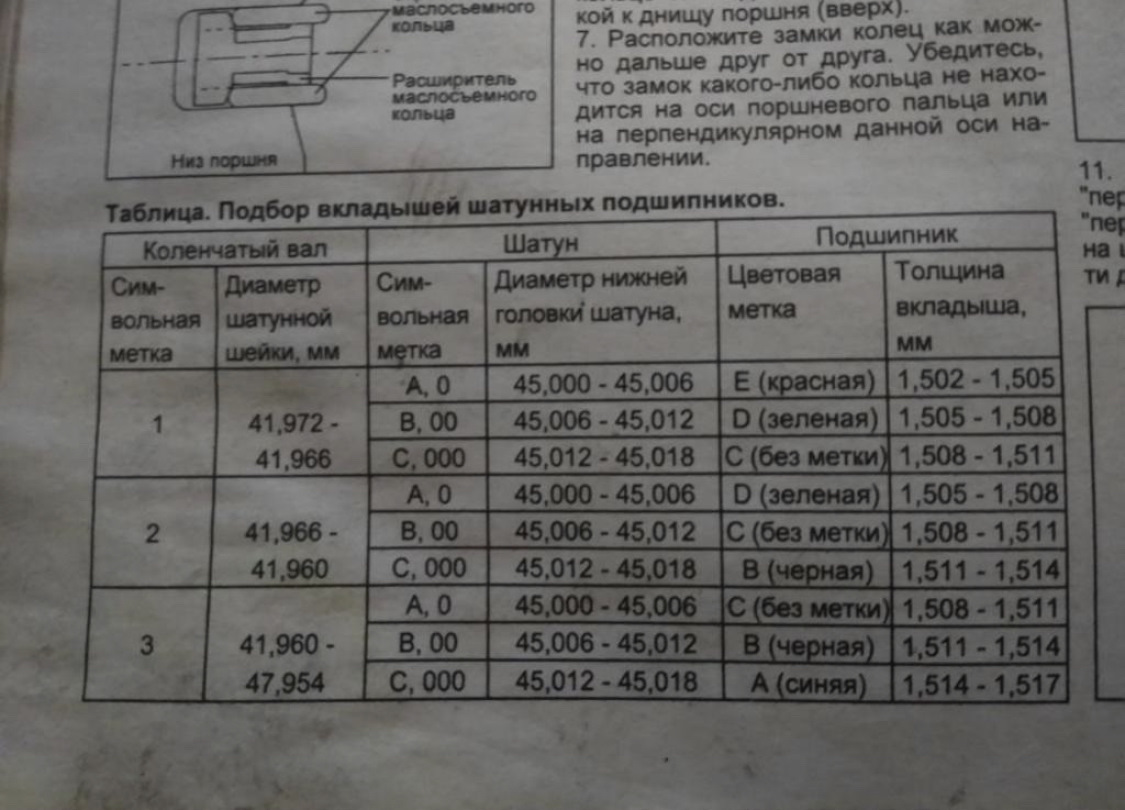 Подбор вкладышей шатунных подшипников G4FC, G4FA — DRIVE2