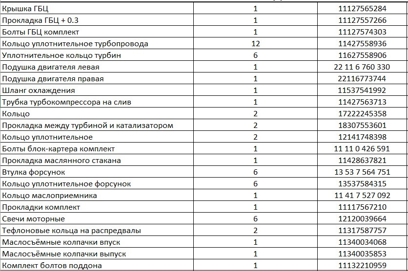 Мотор собран или итоги двухмесячной эпопеи — BMW 3 series Coupe (E92 ...