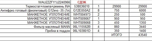 Замена масла в ATF MTF и Quattro ultra — Audi Q5 (2G), 2 л, 2018 года ...