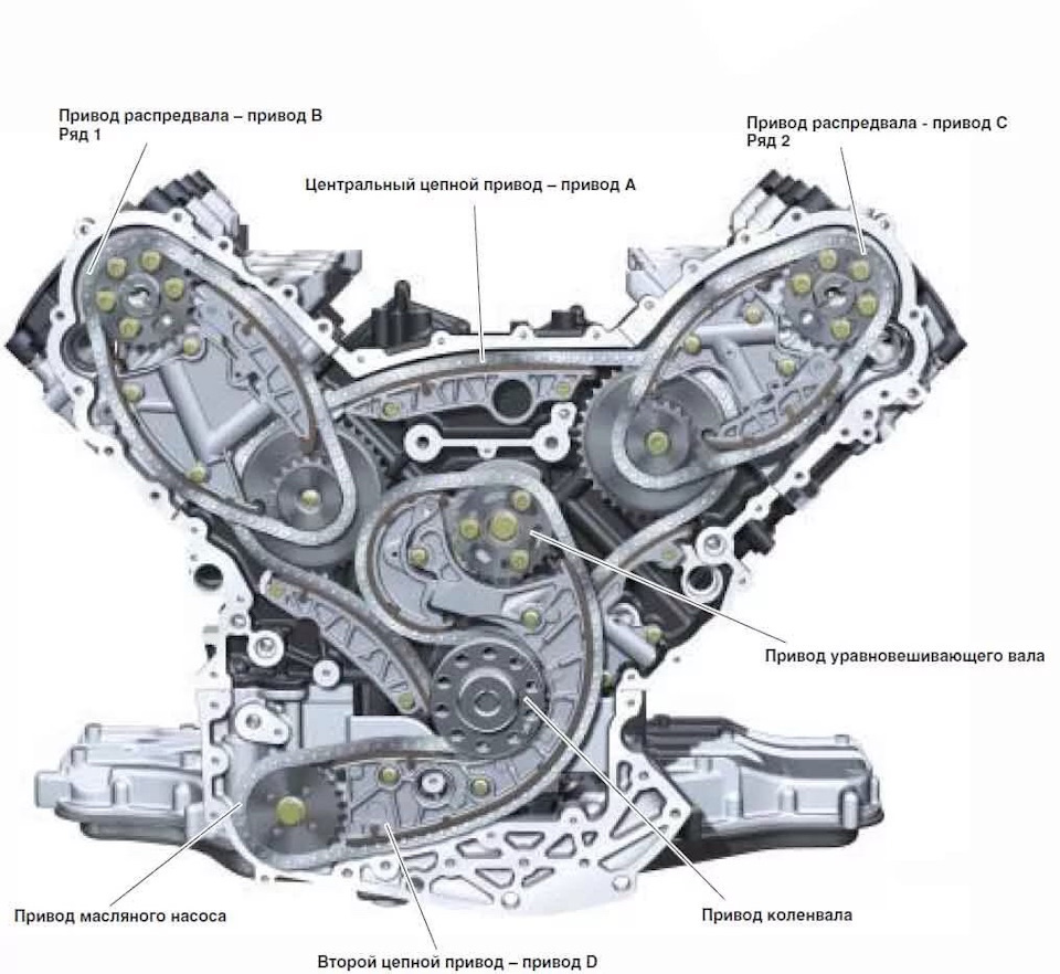 Замена цепей привода ГРМ на 2.7 TDI BPP — Audi A4 Avant (B7), 2,7 л ...