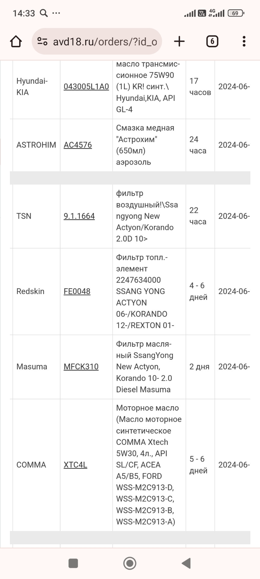 AC4576 Смазка медная, аэрозоль, 650 мл ASTROHIM | Запчасти на DRIVE2