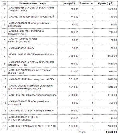 WHT001403 Уплотнительное кольцо VAG | Запчасти на DRIVE2
