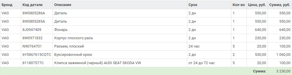 Заказ мелочевки (бюджетные доработки) — Audi A4 (B9), 2 л, 2019 года ...