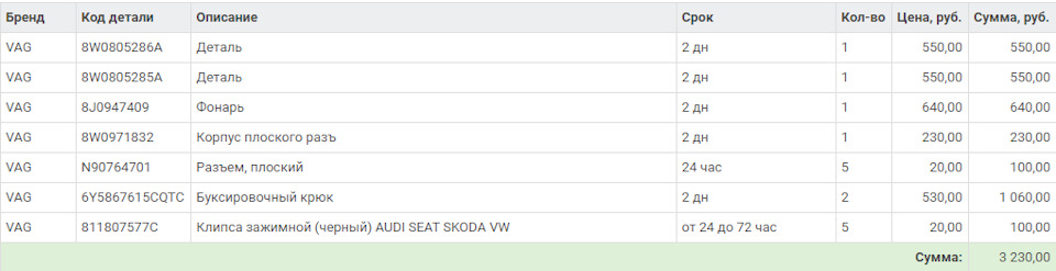 Заказ мелочевки (бюджетные доработки) — Audi A4 (B9), 2 л, 2019 года ...