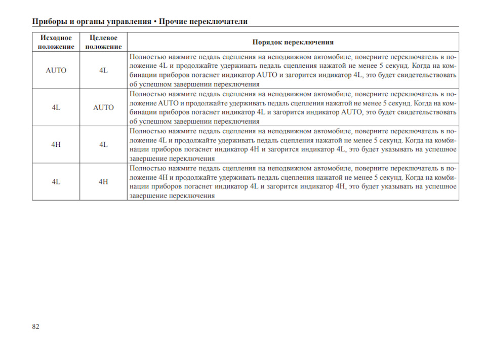 Так какой же стоит полный привод? — Foton Tunland G7, 2 л, 2024 года ...