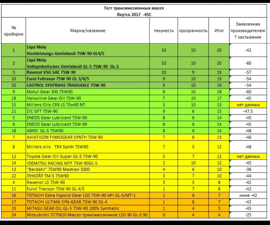21. Замена масла ТРАНСМИССИОНОГО в заднем Редукторе и Раздаточной ...