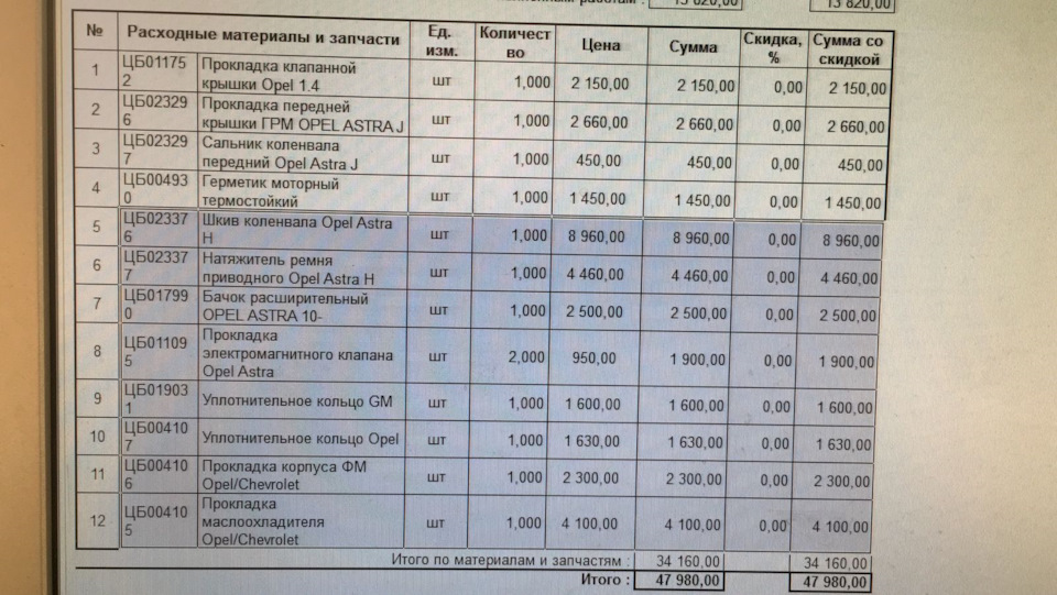 Обращение в сервис на ремонт в interauto_plus — Opel Astra J GTC, 1,4 л ...