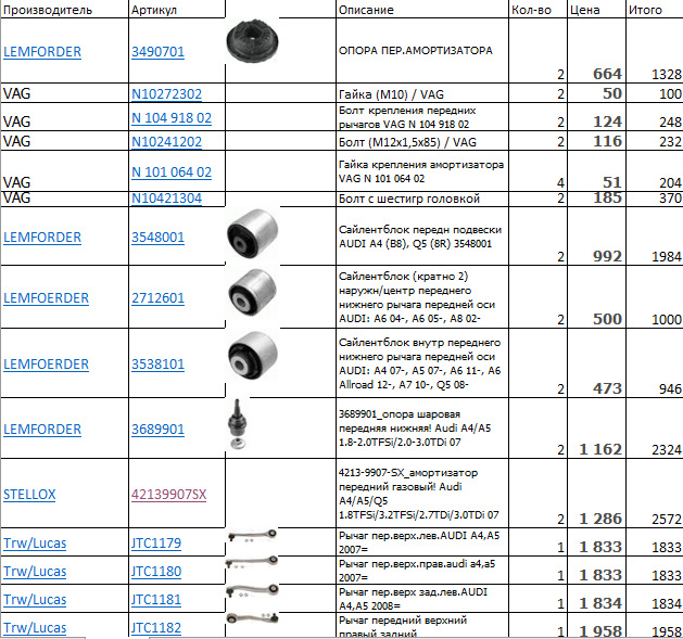 Подготовка к поездке в Амстердам — замена передней подвески 1BA — Audi ...