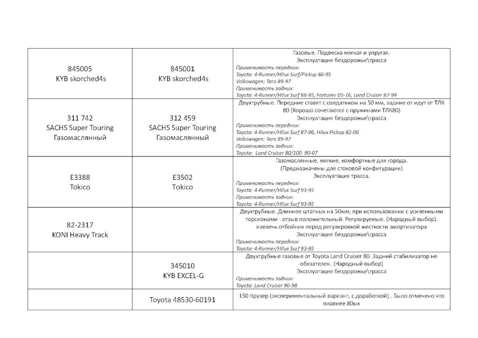 E3502 Амортизатор TOKICO | Запчасти на DRIVE2
