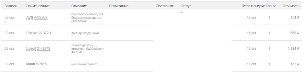 ТО 3 Зимняя резина сезон 2021-22 — Ford Focus III Wagon, 1,6 л, 2012 ...
