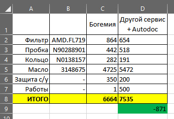 3148675 Масло моторное синтетическое Genesis Armortech 5W40 LUKOIL ...