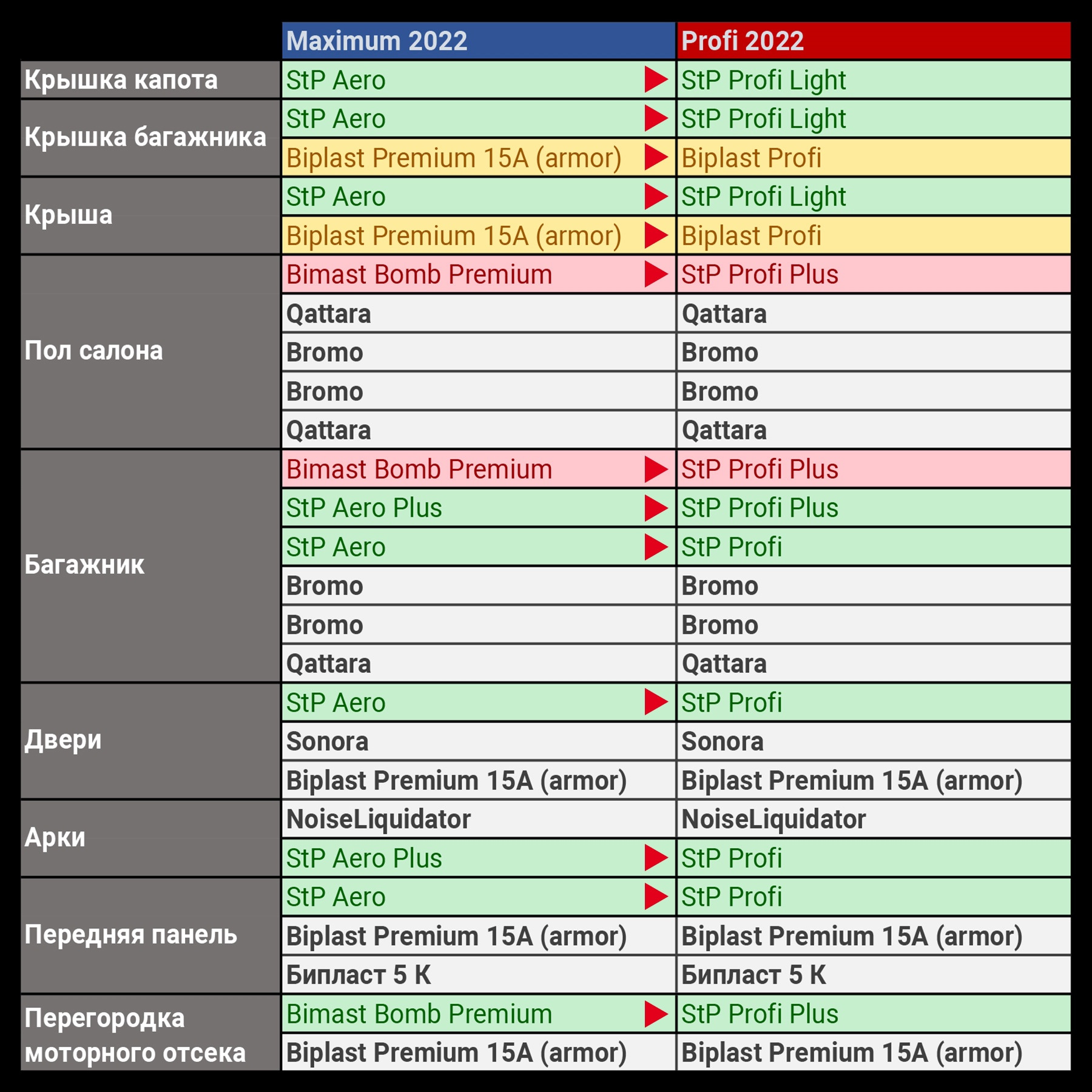 Чем отличаются технологии Maximum и Profi — STP-RUSSIA на DRIVE2