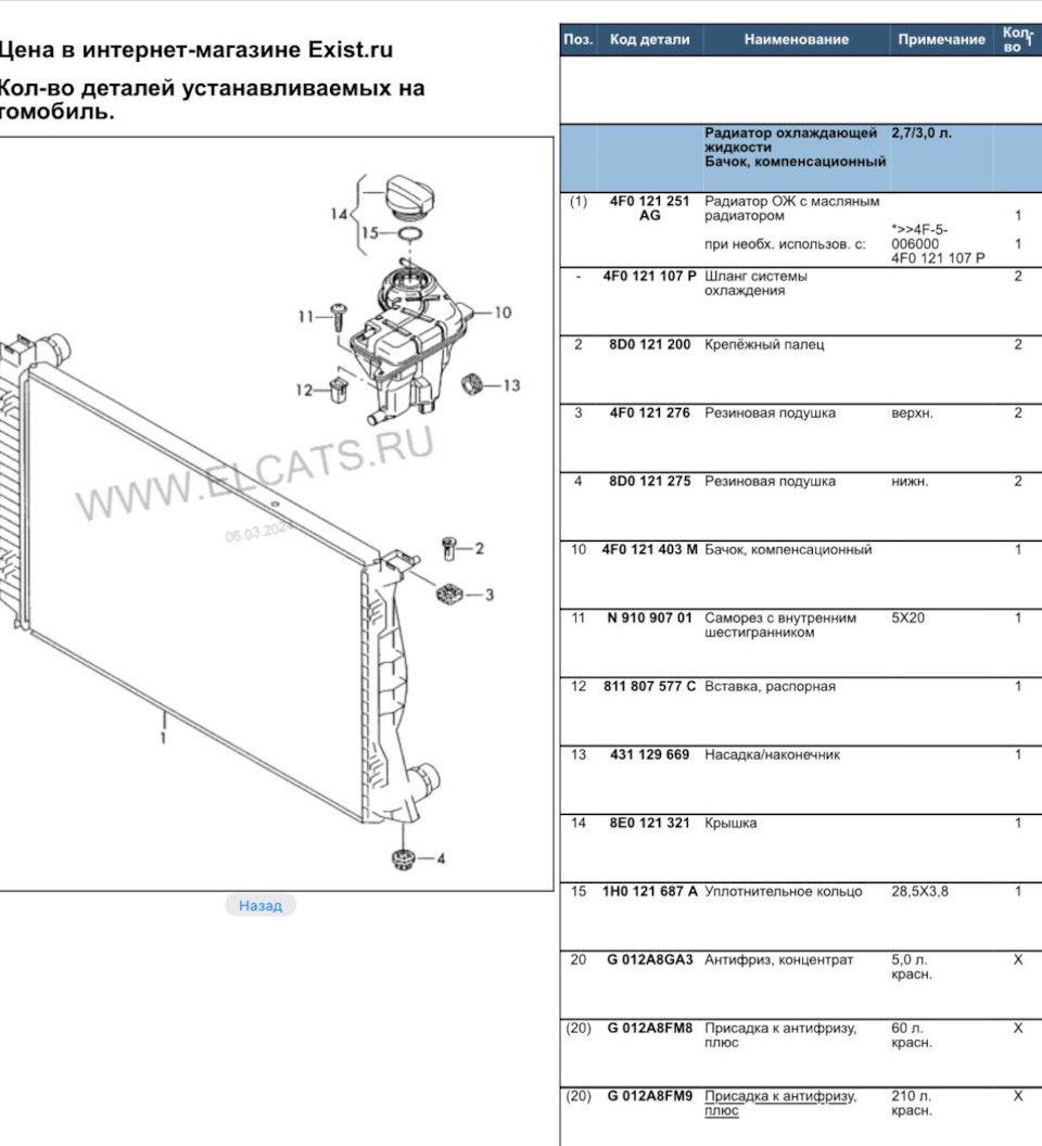 Мокрые дела — замена расширительного бачка ОЖ — Audi A6 Avant (C6), 3 л ...